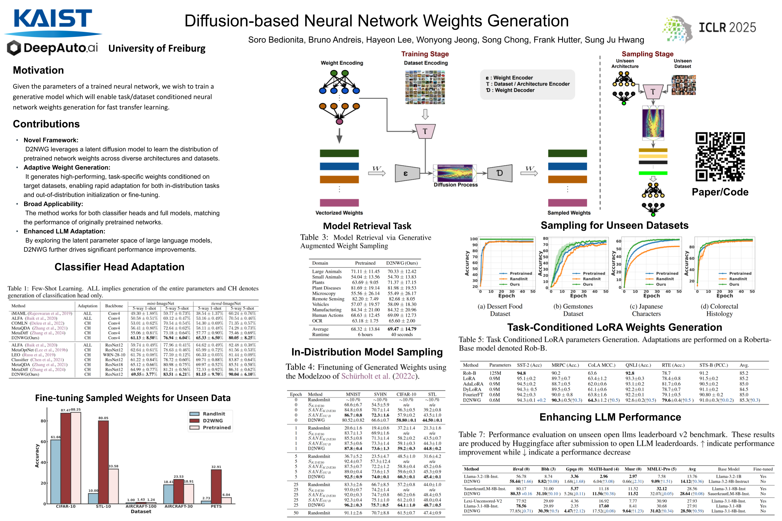 ICLR Poster Diffusion-based Neural Network Weights Generation